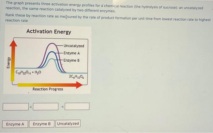 Solved The graph presents three activation energy profiles | Chegg.com Solved The graph presents three activation energy profiles | Chegg.com