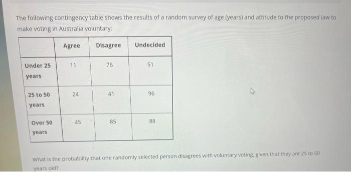 Solved The following contingency table shows the results of | Chegg.com