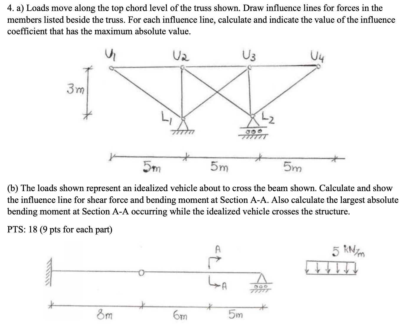 Solved a) ﻿Loads move along the top chord level of the truss | Chegg.com