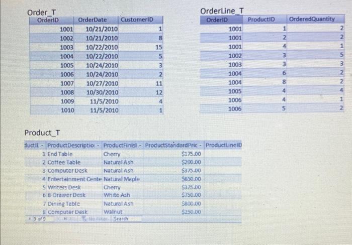 Solved Q4. Given the relational schema and sample values for | Chegg.com