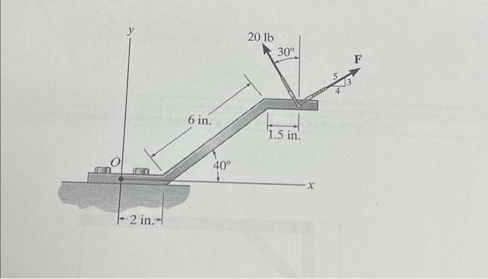 Solved figure out moment of F to make it an equilibrium | Chegg.com
