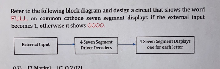 Solved Refer to the following block diagram and design a | Chegg.com
