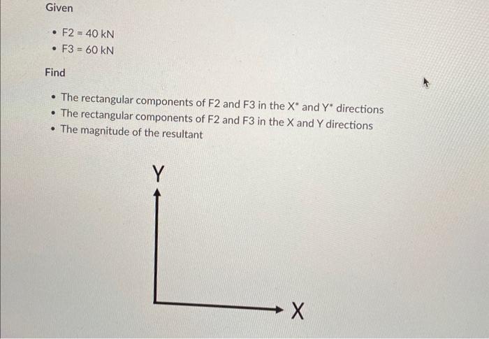 Solved Given - F2=40kN - F3=60kN Find - The rectangular | Chegg.com
