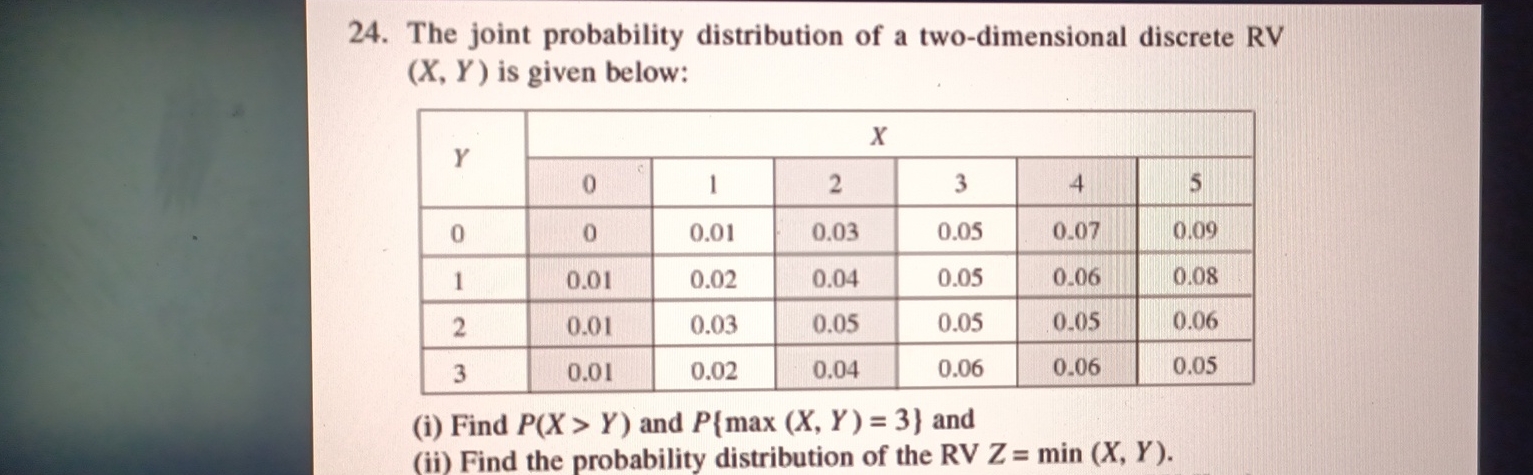 Solved The joint probability distribution of a | Chegg.com