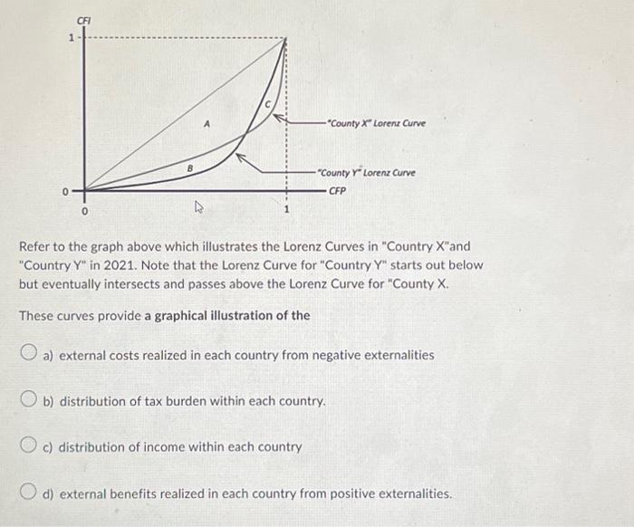 Solved Refer to the graph above which illustrates the Lorenz | Chegg.com