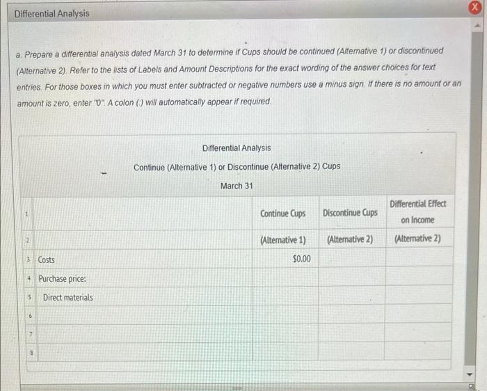 Solved The condensed product-line income statement for Dish | Chegg.com