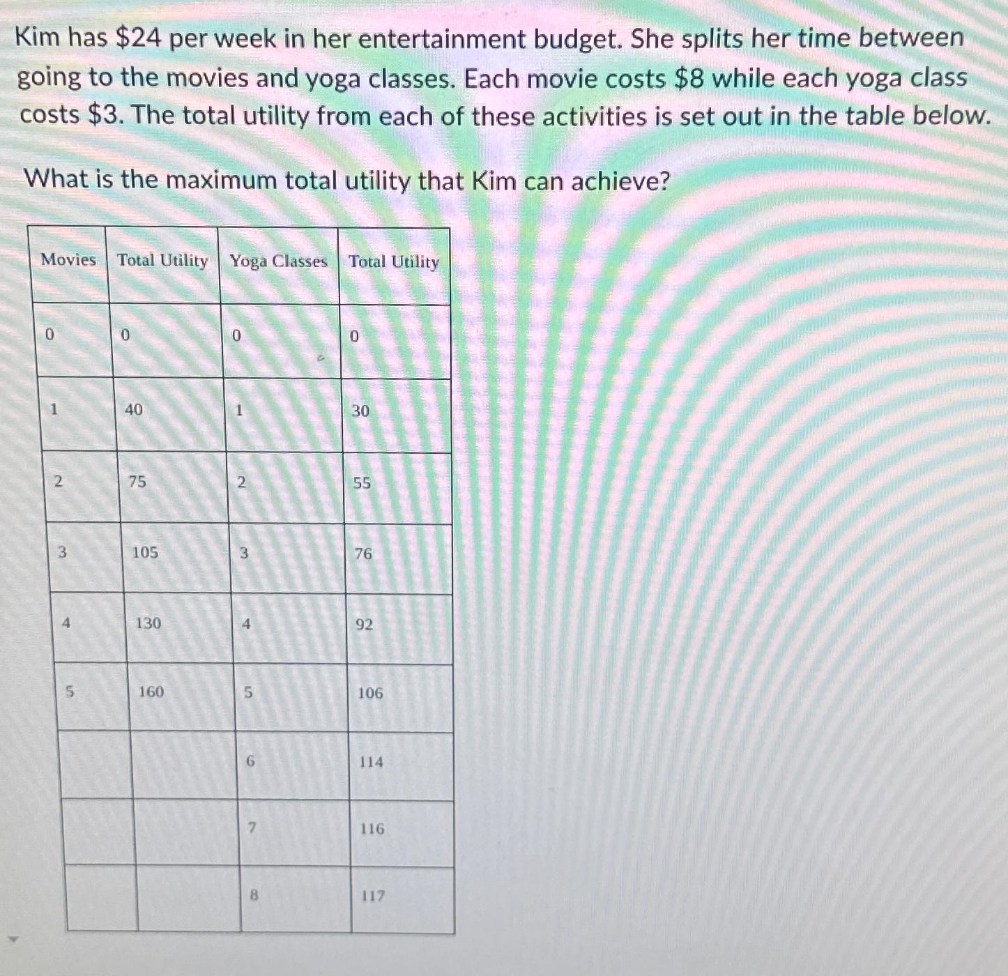 Solved Kim has $24 ﻿per week in her entertainment budget. | Chegg.com