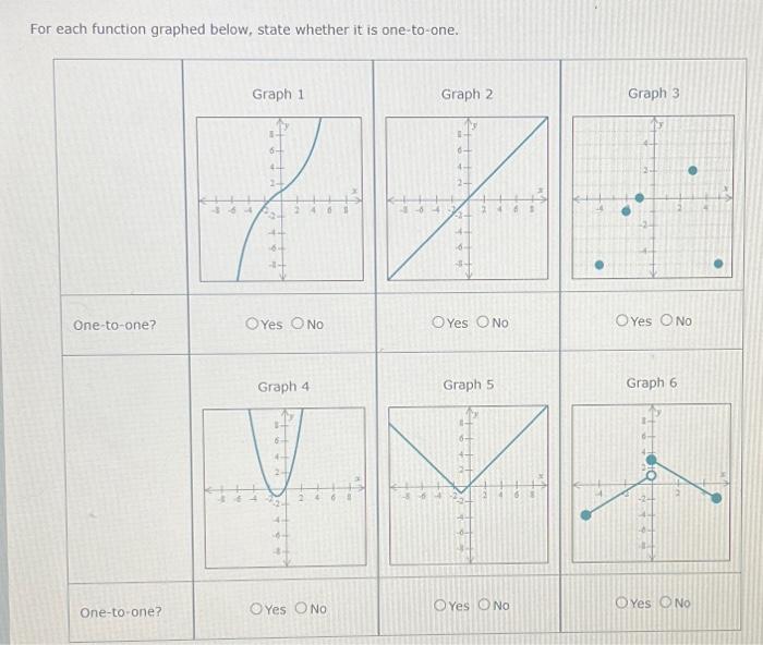 Solved For each function graphed below, state whether it is | Chegg.com