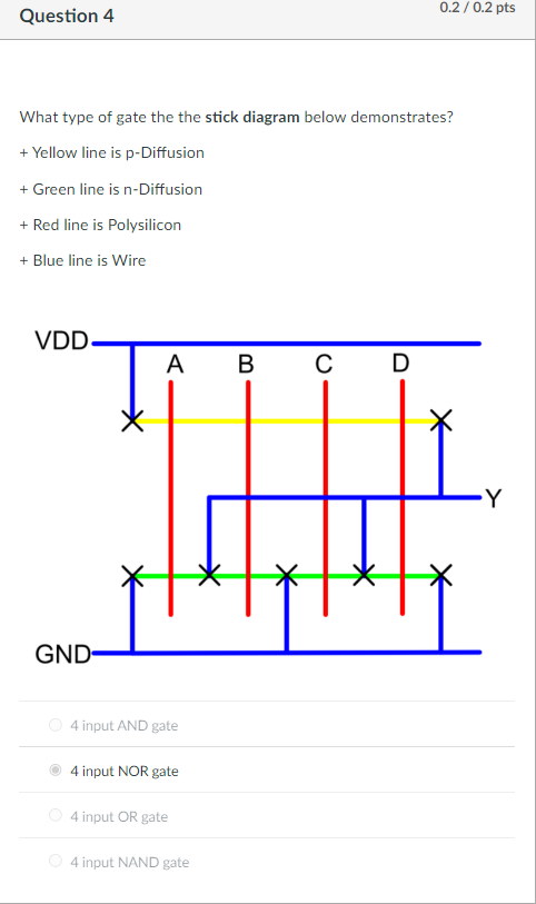 Solved Question 4What type of gate the the stick diagram | Chegg.com