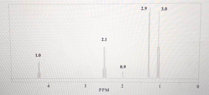 Solved draw structure of formula C5H10O2 when it has | Chegg.com