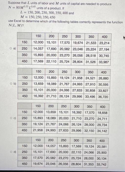 Solved Suppose that L units of labor and M units of capital | Chegg.com