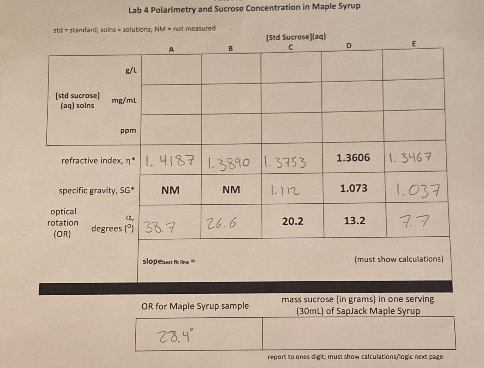 Solved Lab 4 ﻿Polarimetry and Sucrose Concentration in Maple | Chegg.com