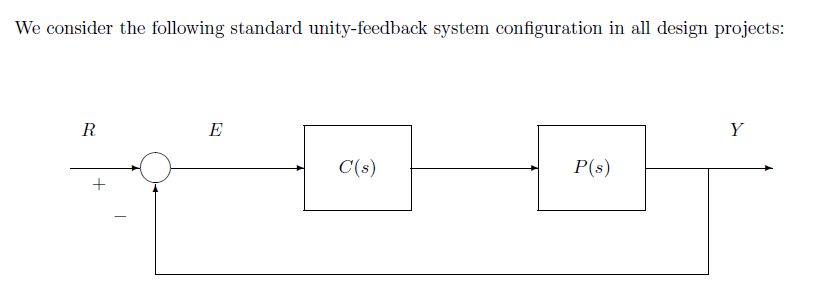 Solved We ﻿consider the following standard unity-feedback | Chegg.com