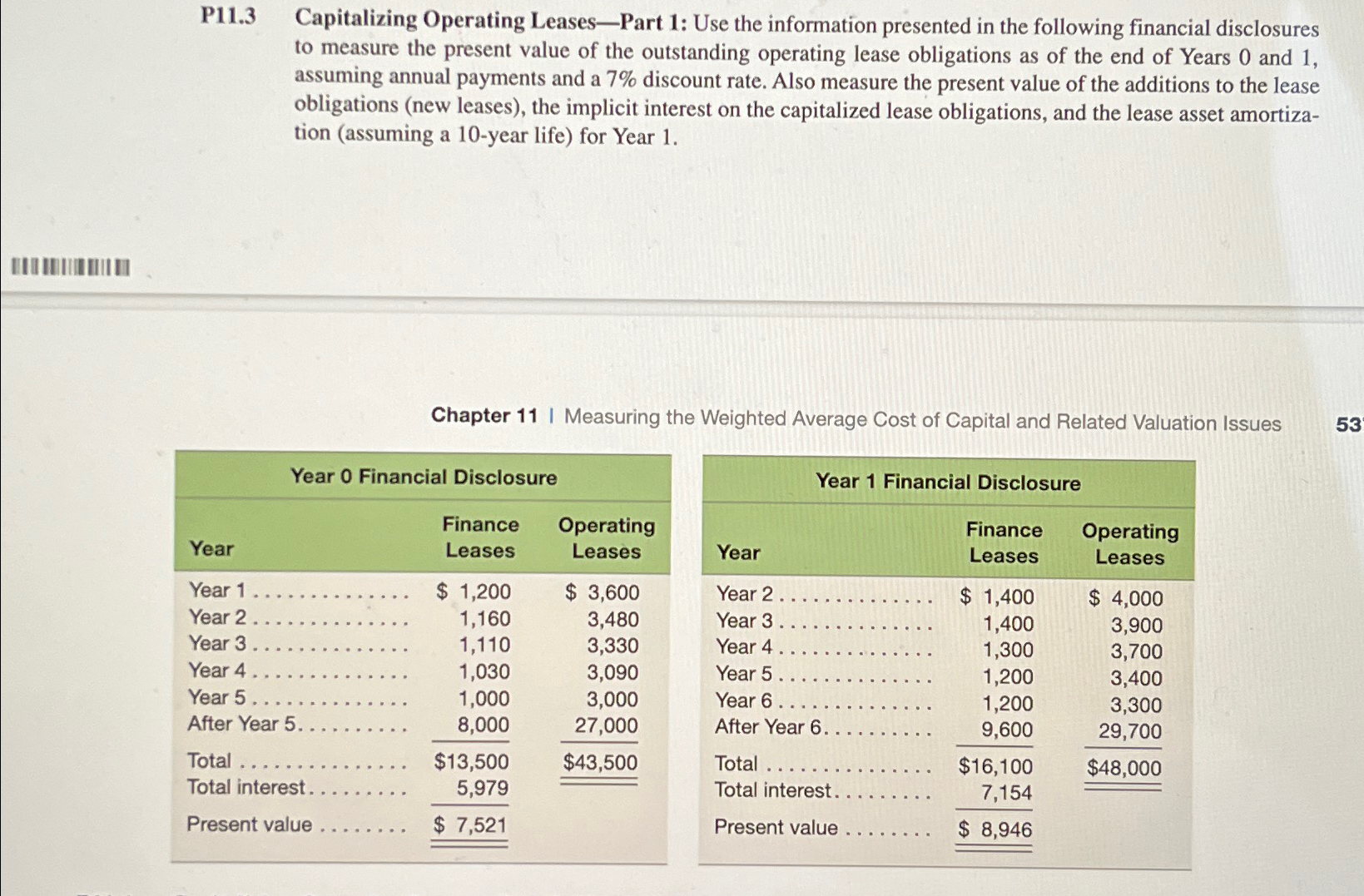 Solved P11.3 ﻿Capitalizing Operating Leases-Part 1: Use the | Chegg.com