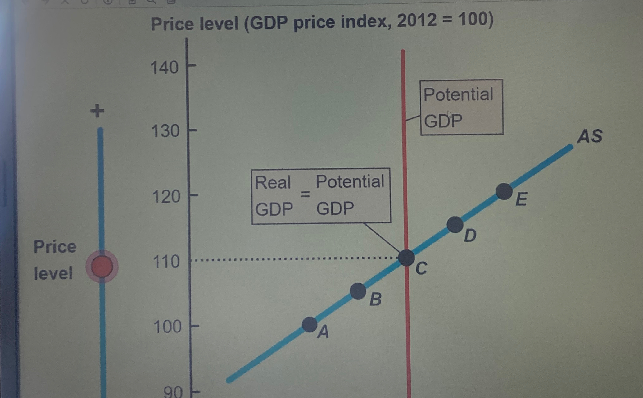 Solved Price level (GDP price index, 2012=100 )Pricelevel | Chegg.com
