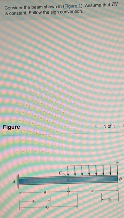 Solved Consider the beam shown in (Figure 1). Assume that EI | Chegg.com