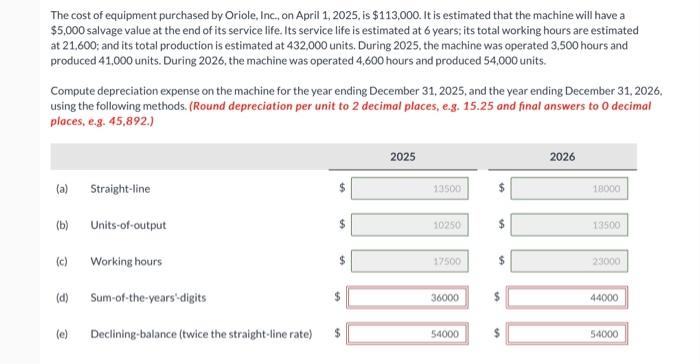 Solved The cost of equipment purchased by Oriole, Inc., on | Chegg.com