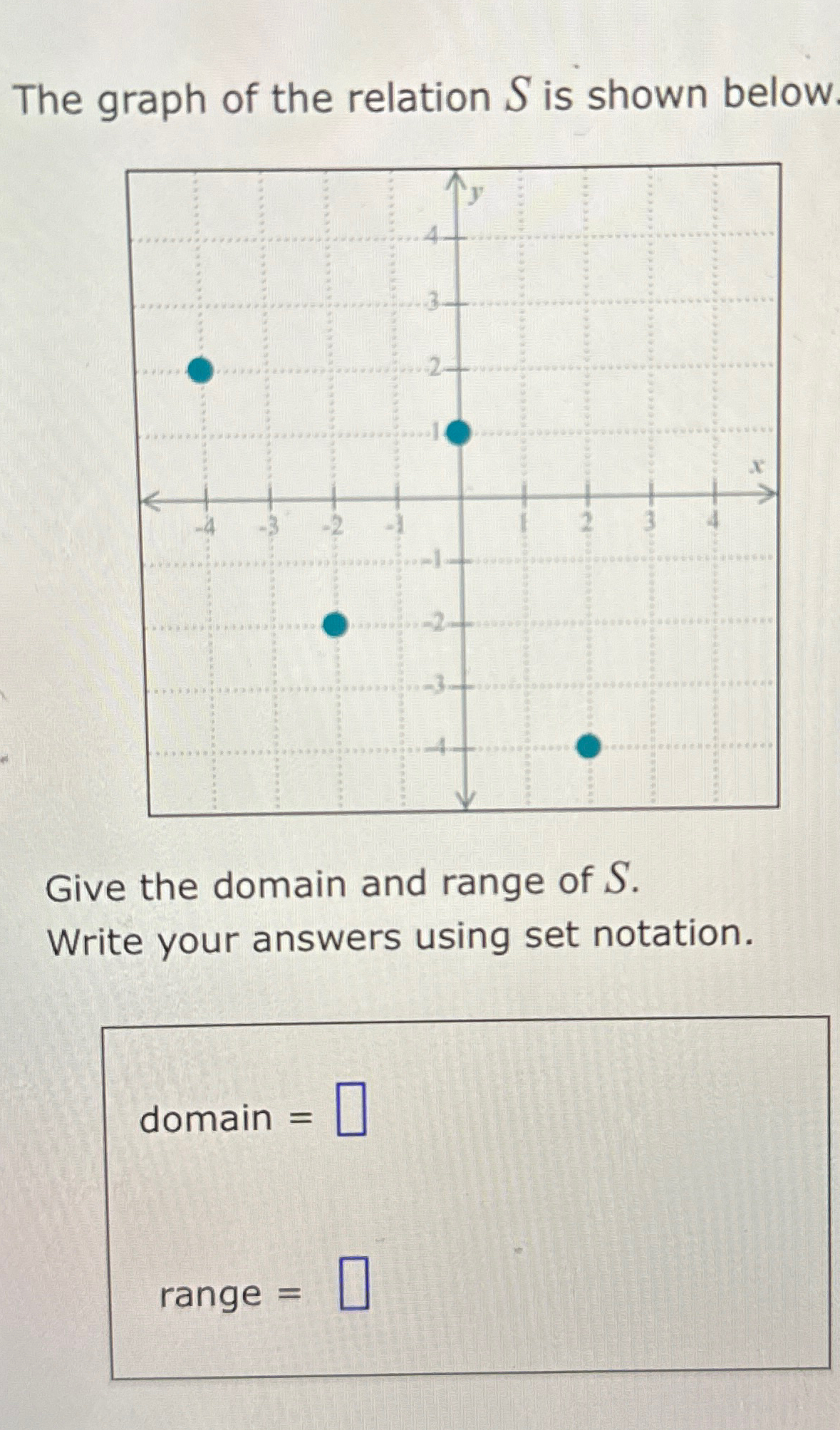 The graph of the relation S ﻿is shown below.Give the | Chegg.com