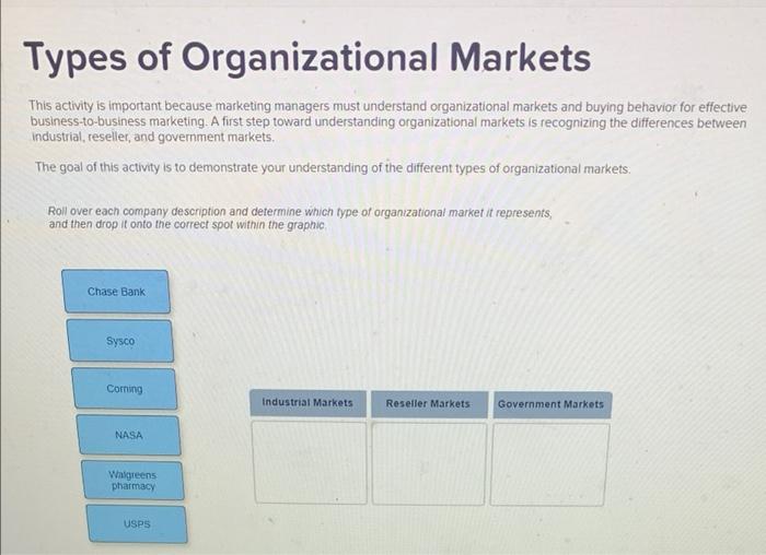 Solved Types of Organizational Markets This activity is | Chegg.com