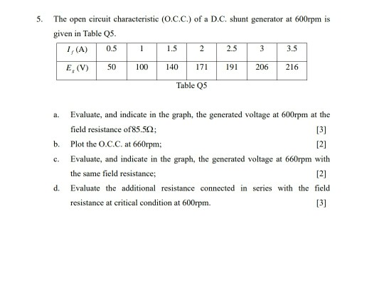 Solved 5. The open circuit characteristic (O.C.C.) of a D.C. | Chegg.com