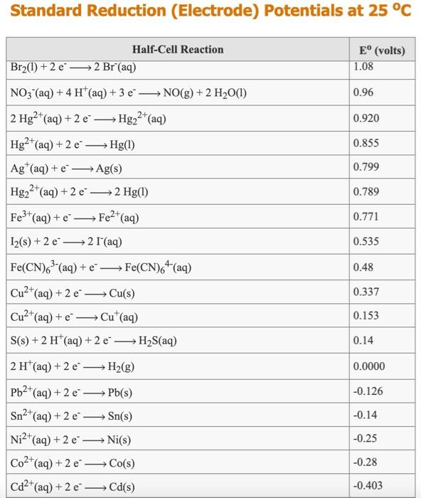 Solved Use standard reduction potentials to calculate the | Chegg.com