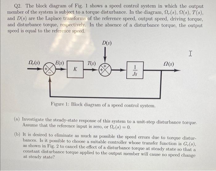 Solved Q2. The block diagram of Fig. 1 shows a speed control | Chegg.com