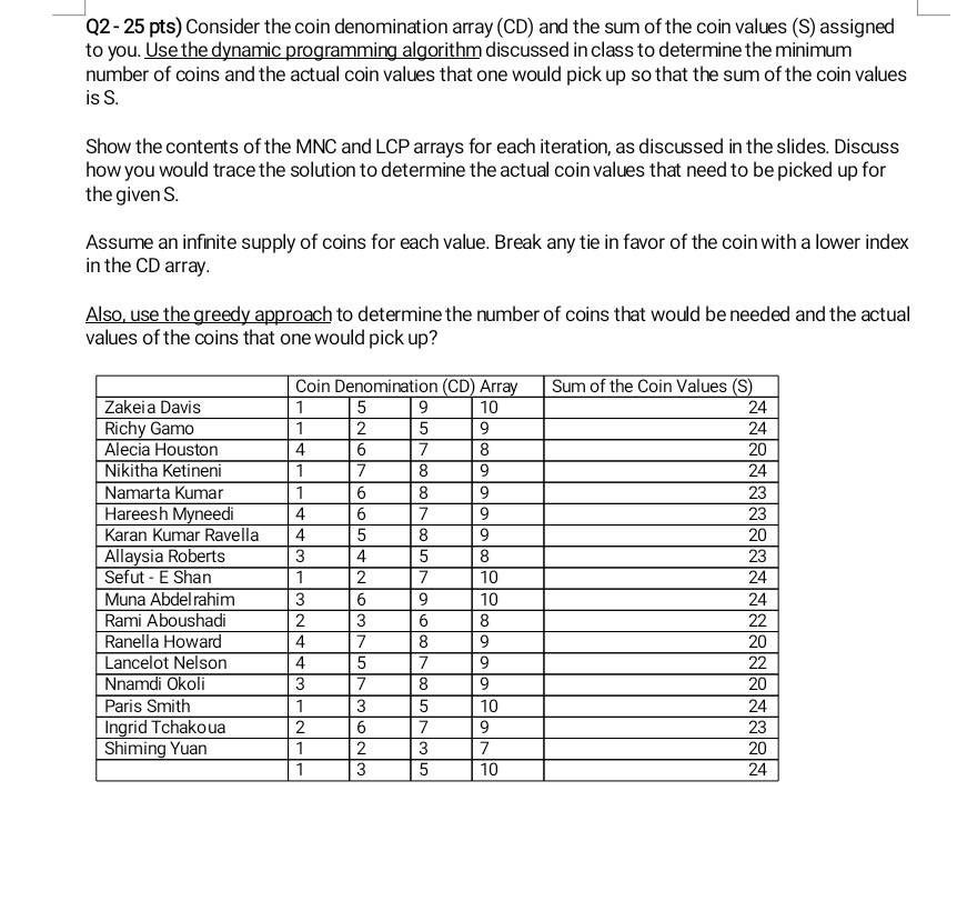 Solved Q2 - 25 pts) Consider the coin denomination array | Chegg.com