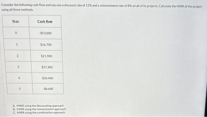Solved Consider the following cash flow and you use a | Chegg.com