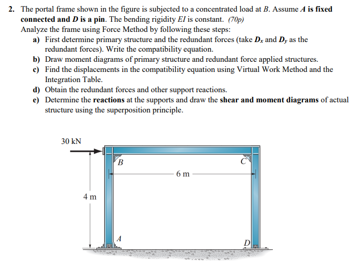 Solved The portal frame shown in the figure is subjected to | Chegg.com
