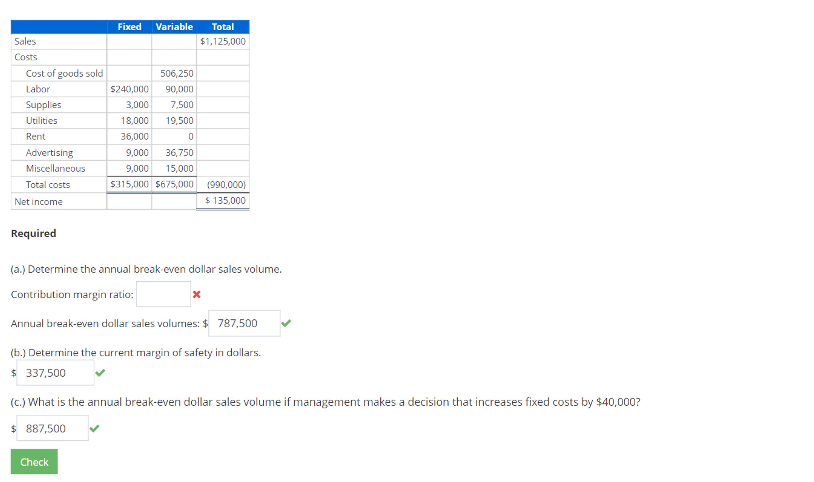 Solved Required(a.) ﻿Determine the annual break-even dollar | Chegg.com