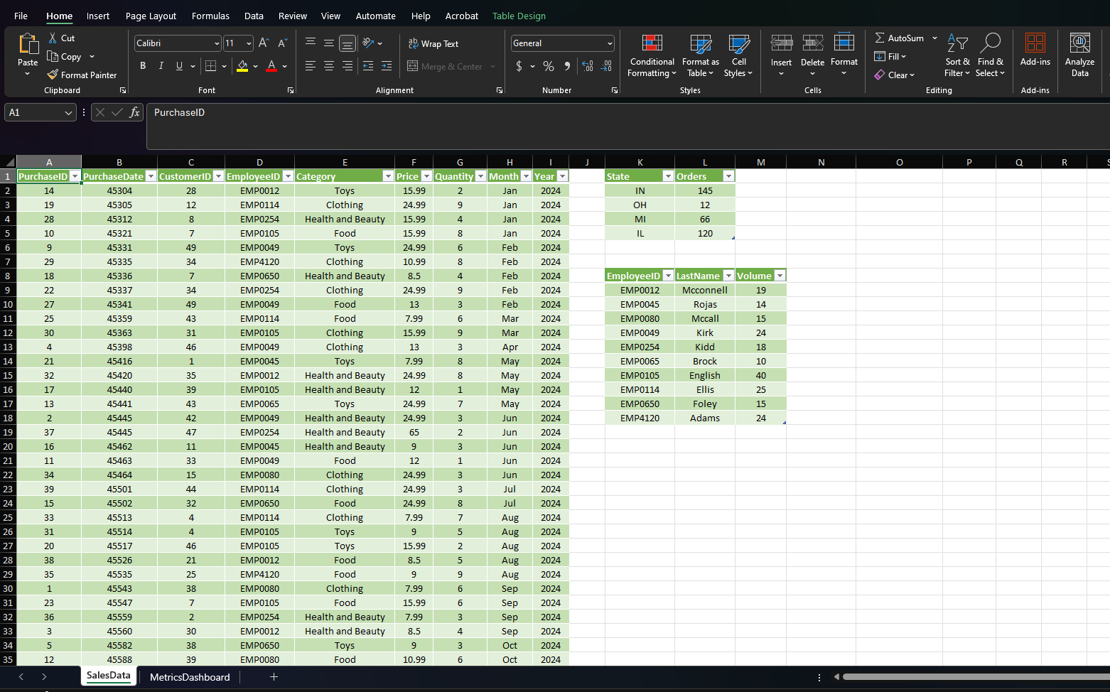 Solved 1 ﻿Start Excel. Open the downloaded file named | Chegg.com