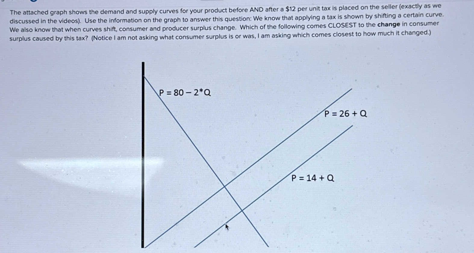 Solved The attached graph shows the demand and supply curves | Chegg.com