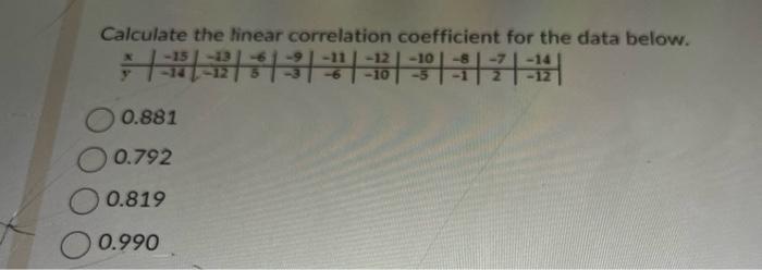 Solved Calculate the linear correlation coefficient for the | Chegg.com
