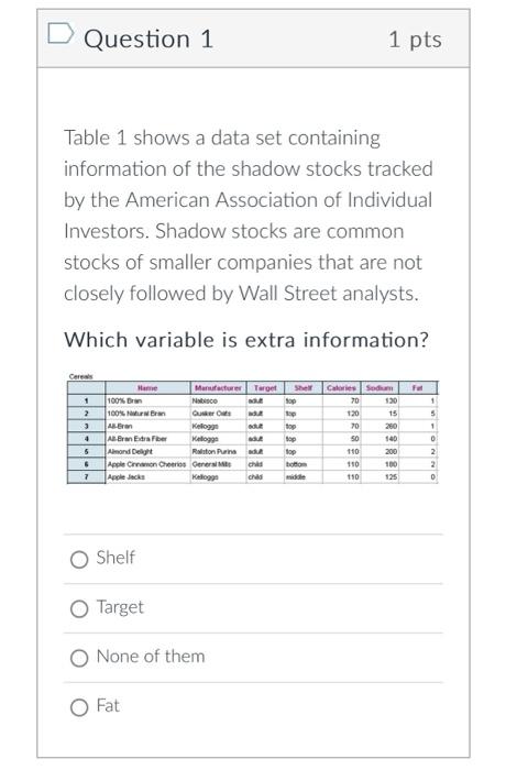 Solved Question 1 1pts Table 1 shows a data set containing | Chegg.com