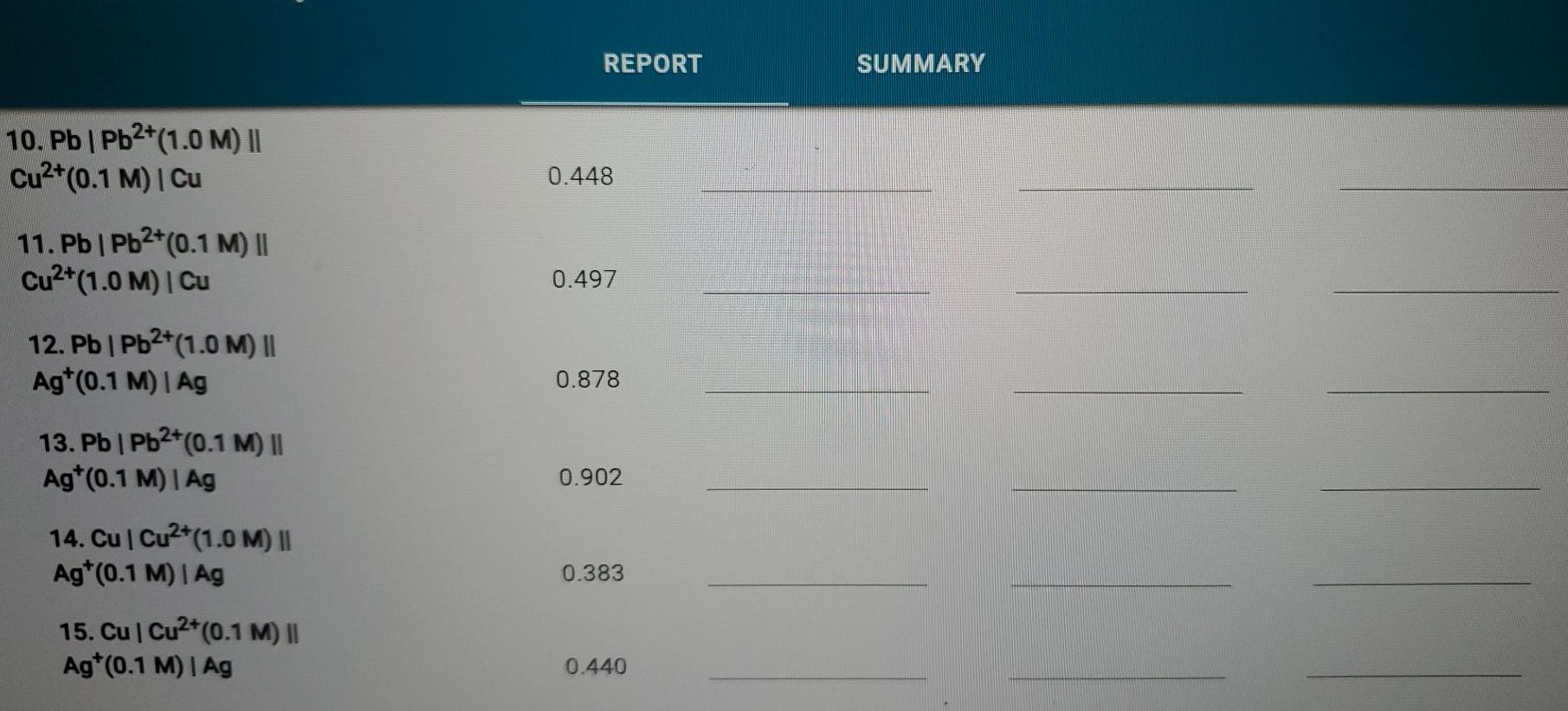 Solved Table 1. Voltaic cells data table Ecell (measured) | Chegg.com