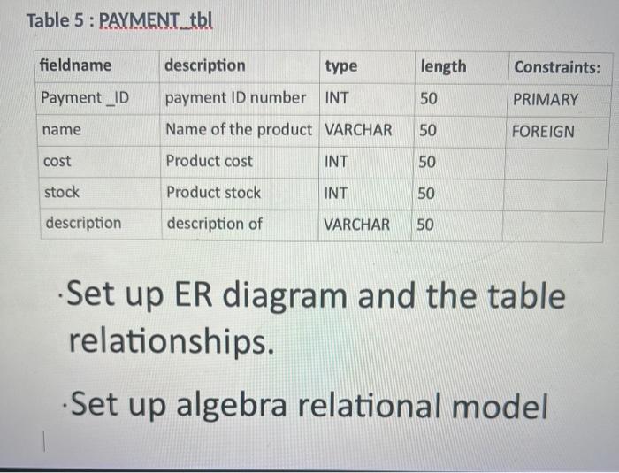 Solved set up ER diagram and the table relationshipset up | Chegg.com