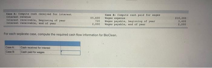 Solved For each separate case, compute the required cash | Chegg.com