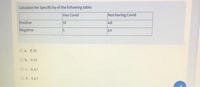 Solved Calculate the Specificity of the following table: a. | Chegg.com