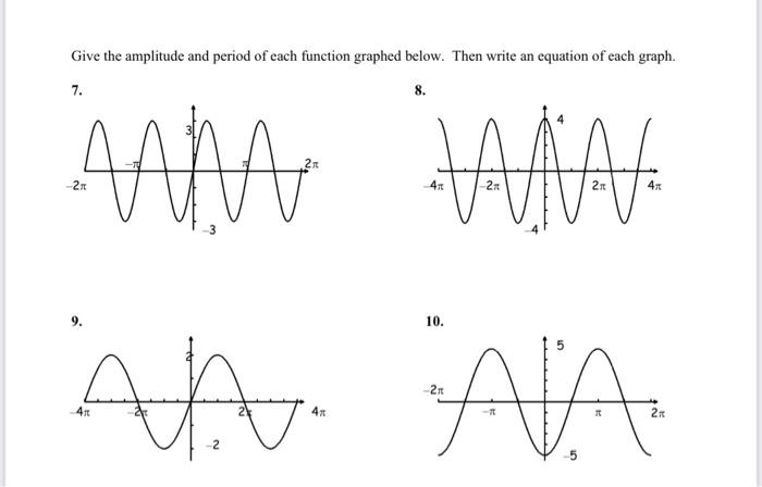 Solved Sketch the graph of the function over the interval | Chegg.com