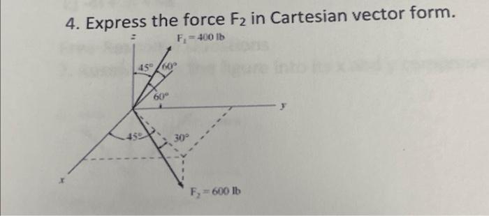 Solved 4. Express the force F₂ in Cartesian vector form. F₁ | Chegg.com