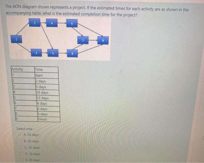Solved The AON diagram shown represents a project. If the | Chegg.com