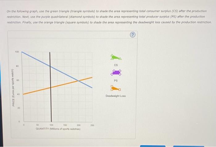 Solved On the following graph, use the green triangle | Chegg.com