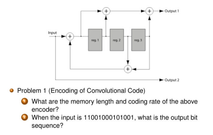 Solved Output 1 Input reg. 2 reg. 3 Output 2 • Problem 1 | Chegg.com