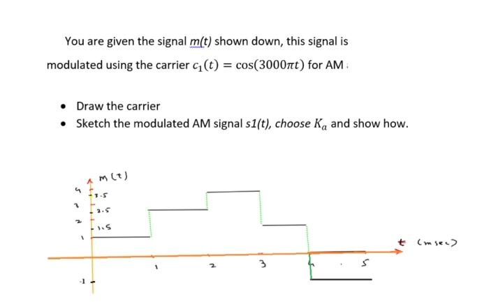 Solved You are given the signal m(t) shown down, this signal | Chegg.com