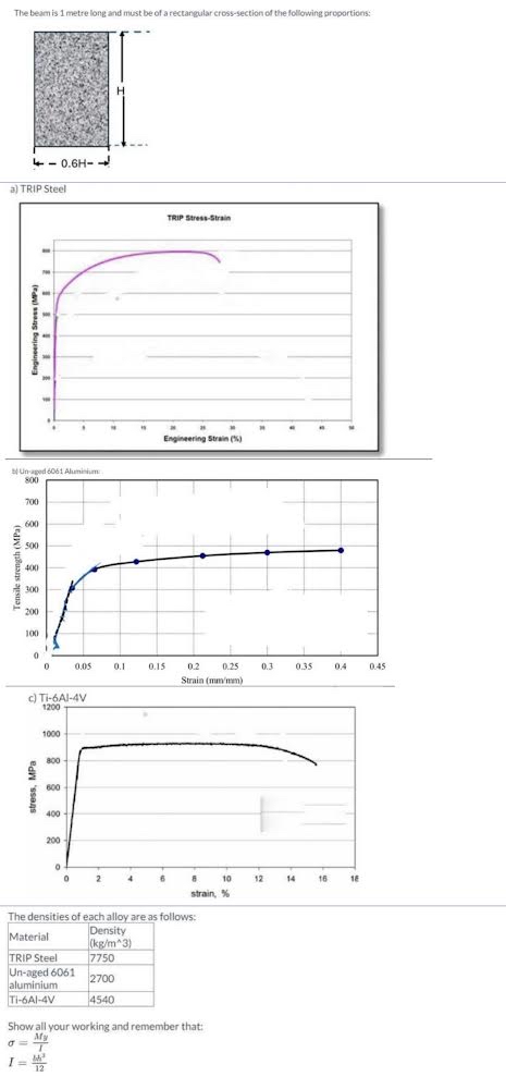 Solved Q)There are a choice of three different materials | Chegg.com
