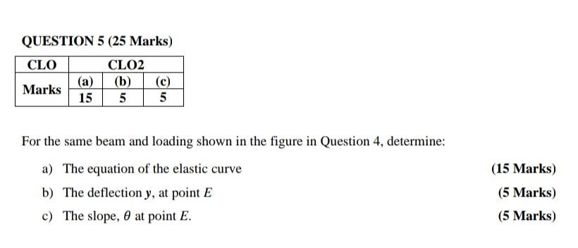 Solved QUESTION 5 (25 Marks) CLO CLO2 (a) (b) (c) Marks 15 5 | Chegg.com
