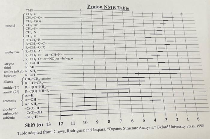 Solved hello please help! I need to use the nmr and ir | Chegg.com