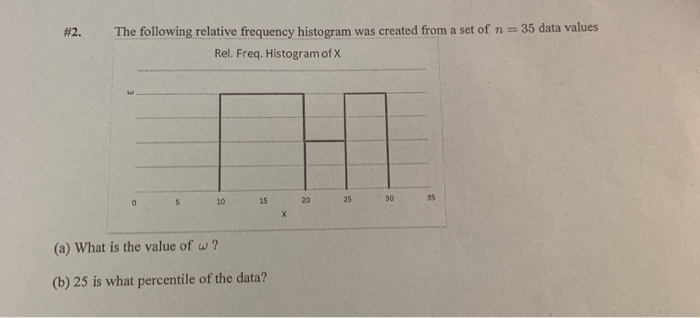 Solved #2. The following relative frequency histogram was | Chegg.com