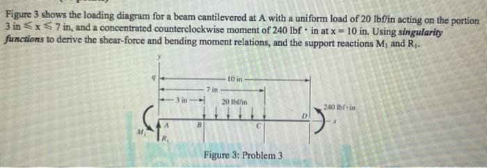 Solved Figure 3 shows the loading diagram for a beam | Chegg.com