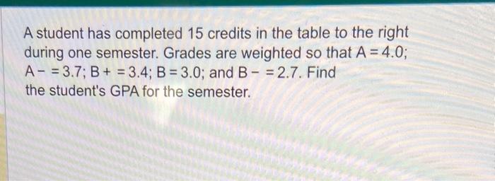 Solved A student has completed 15 credits in the table to | Chegg.com